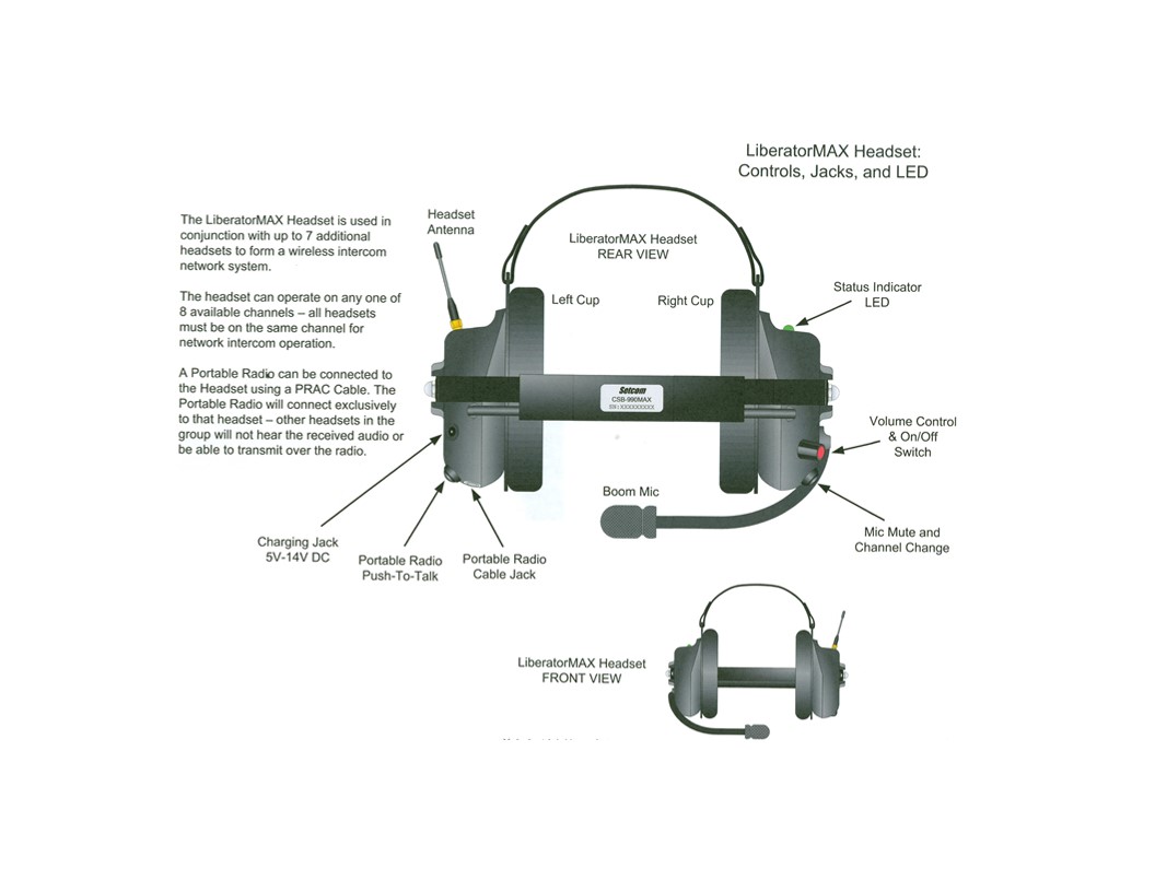 Item # MJ990MAX KIT, LiberatorMAX Headset Full Duplex (No base unit ...